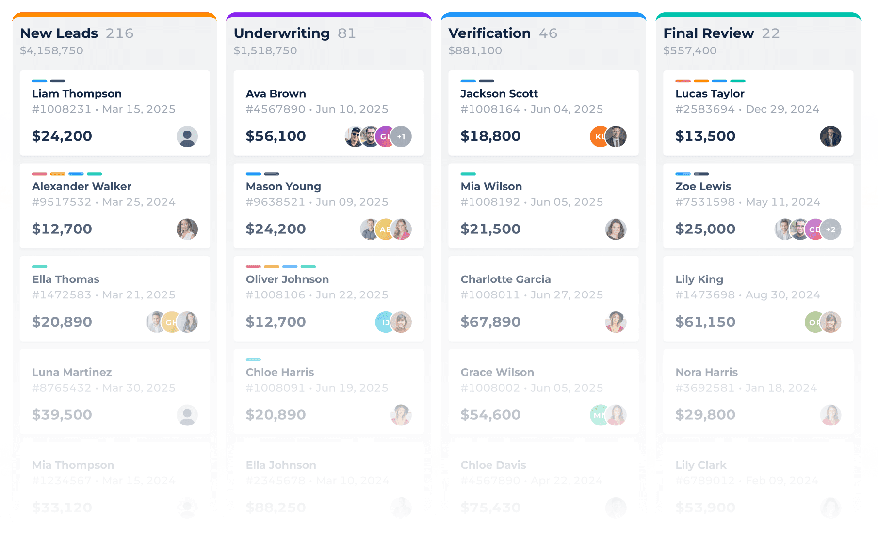 Digital Origination Platform | DigiFi